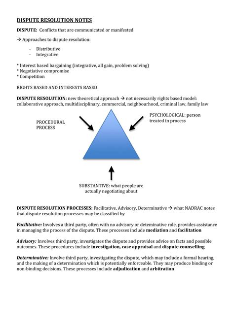 Dispute Resolution Notes Laws50027 Dispute Resolution Unimelb Thinkswap