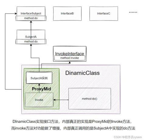 快速深入理解jdk动态代理原理jdk代理 Csdn博客