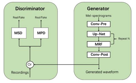 如何打造真人化高表现力的语音合成系统 阿里云开发者社区 如何打造真人化高表现力的语音合成系统 阿里云开发者社区