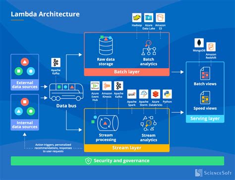 Realtime Processing What Is Real Time Processing Explained With
