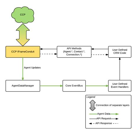 Amazon Connect Streamsの初期セットアップ手順 Developersio