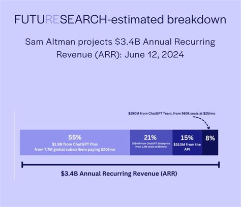 Zeeshan R On Linkedin Openai Chatgpt Futureofwork Ai Shadowai