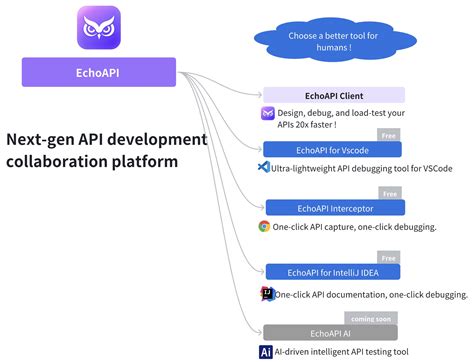 EchoAPI Postmanの軽量代替ツール