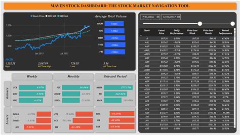Judd Batangantangs Data Analytics Project Maven Analytics