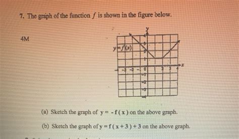 solved 7 the graph of the functionſ is shown in the figure