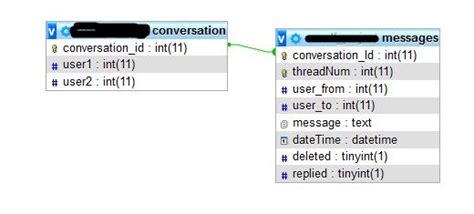sql returning the max value of a half the composite key mysql stack