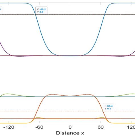 the spatial plots of download scientific diagram