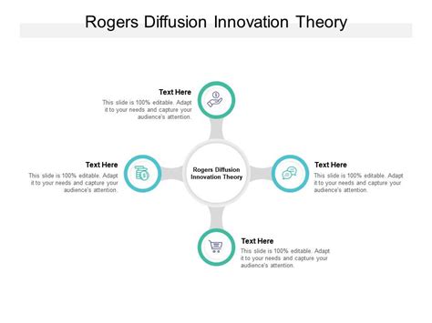 Rogers Diffusion Innovation Theory Ppt Powerpoint Presentation