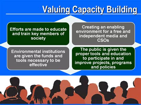 Capacity Building Training Ppt