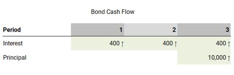 How To Calculate A Bond Price Formula Double Entry Bookkeeping