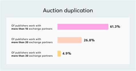 What Is Supply Path Optimization In Programmatic