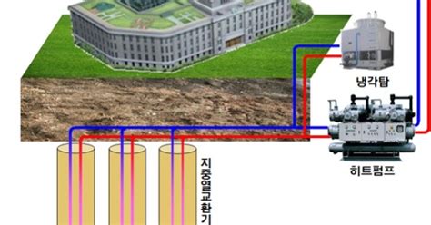 서울시 신청사 지열에너지 활용 친환경건축물로 건립
