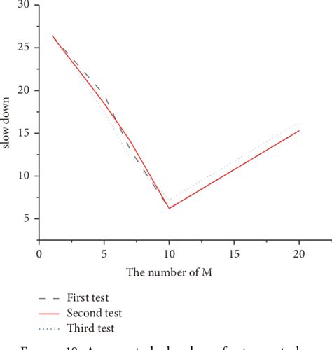 Figure 19 From Implementation Of Trusted Traceability Query Using