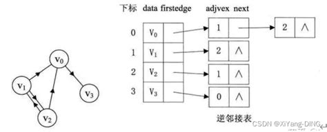 【数据结构】数据结构中应用题大全（完结）数组a中每个元素a I J 的长度均为32个二进制位行下标从 1~9列下标从1~11 Csdn博客