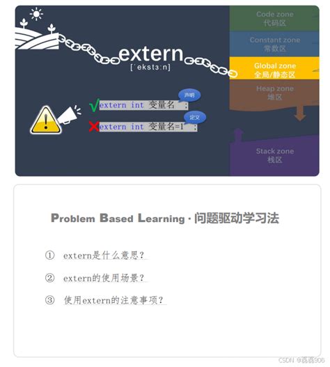 C语言看图说话 Extern Csdn博客
