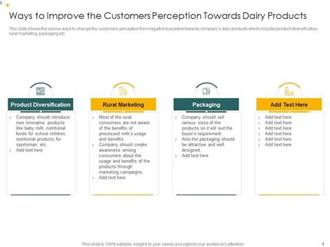 Ways To Improve The Customers Perception Analysis Consumers Perception