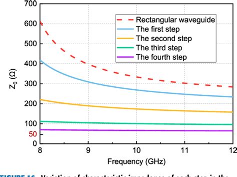 Figure From Scan Blindness Free Design Of Wideband Wide Scanning Open Ended Waveguide Phased