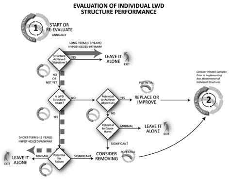 Adaptive Management Framework Monitoring And Maintenance For Download Scientific Diagram Adaptive Management Framework Monitoring And Maintenance For Download Scientific Diagram