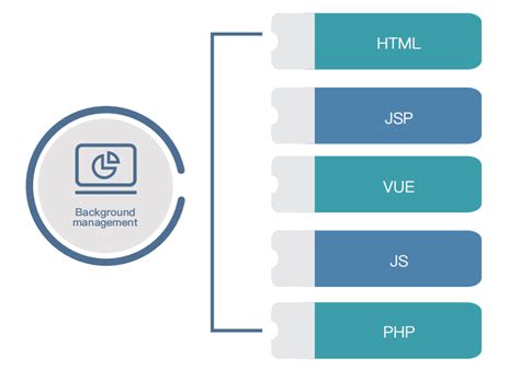 Software System Solutionsoftware System Solutioniot Device Electric