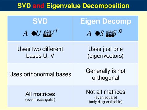 Ppt Singular Value Decomposition Powerpoint Presentation Free