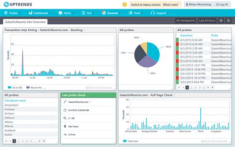 8 Best Internet Monitoring Tools 2025 Includes Free Trial Links