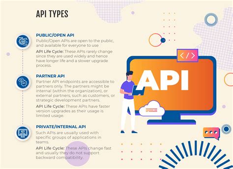 Understanding Apis Types Architectures And Key Concepts Explained