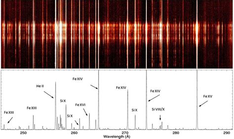 An Early EIS Spectrum That Covers An Active Region Credit NRL NASA Download Scientific Diagram