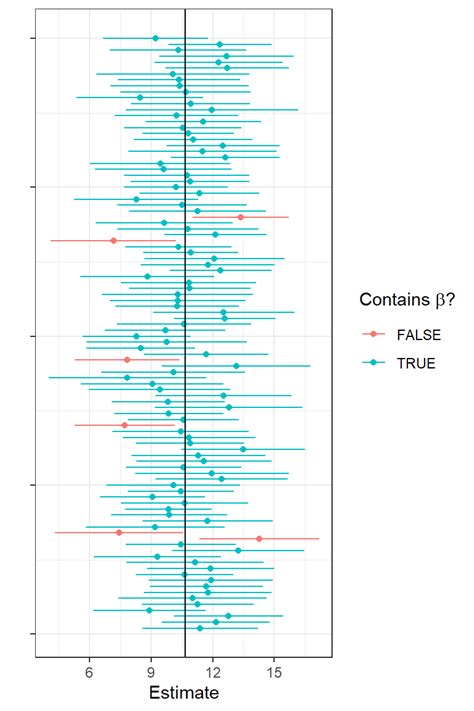 Chapter 1 Linear Regression Review Statistics For Ecologists