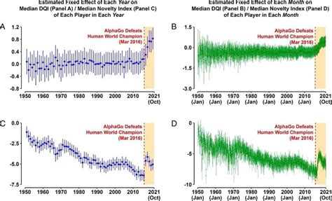Superhuman Artificial Intelligence Can Improve Human Decision Making