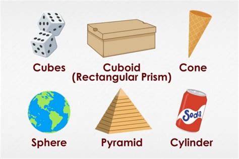 11 Fun 3d Shapes Real Life Examples With Worksheets 51 Off
