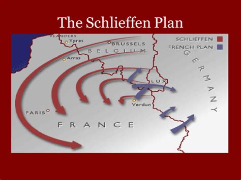Schlieffen Plan Teaching Resources