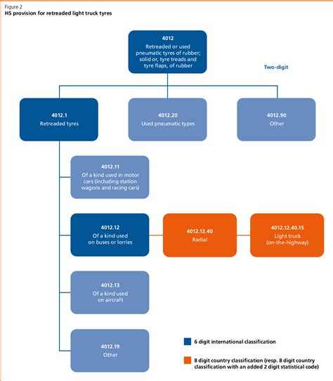 Figure 2 From Key Insights Semantic Scholar