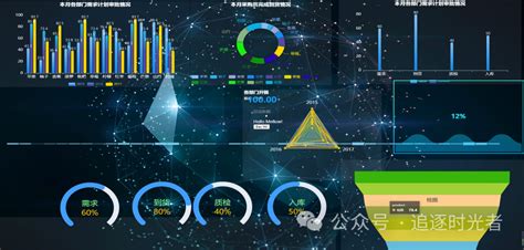 NET开源强大的Web报表统计系统 追逐时光者 博客园