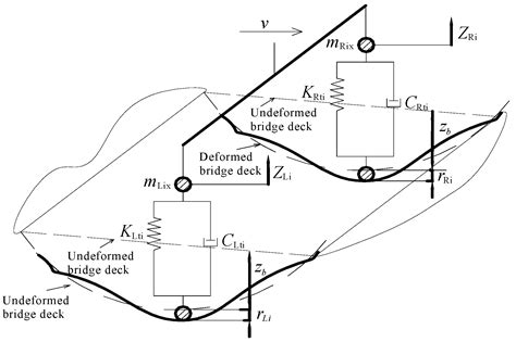Buildings Free Full Text Dynamic Response Analysis Of Long Span Bridges Under Random Traffic