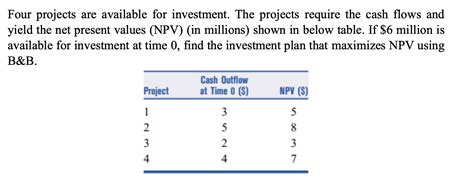 solved four projects are available for investment the