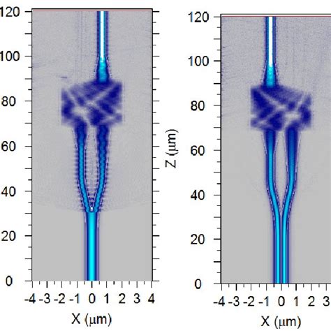 Pdf Compact Two Mode Demultiplexer Based On Symmetric Y Junction And Multimode Interference