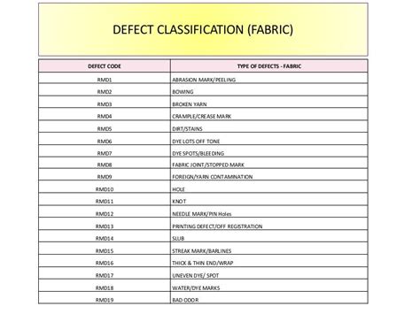 Defect Classification
