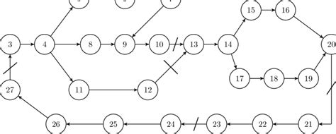 Stepper Motor Control Implementation Ts Download Scientific Diagram