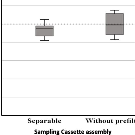 Tca Concentration Ratio Rtqq For A Separable Cassette Assembly And