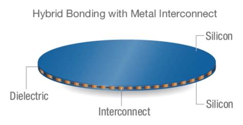 Extend Beyond Moores Law” Xperi Unveils New Semiconductor Wafer