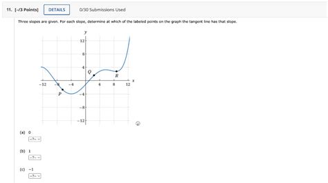 Solved Points Submissions Used The Graph Of A Chegg