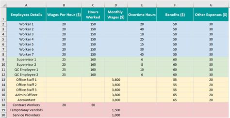 How To Calculate Labor Cost Basic Advanced Examples Using Excel