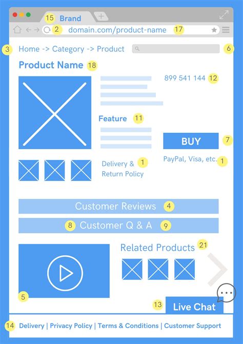 Jyoti Chourasia On Linkedin Ecom Page Seo Cheatsheet