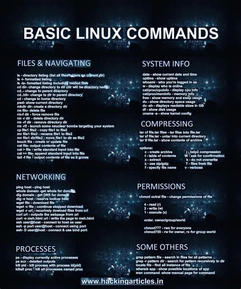 Dr Ganapathi Pulipaka On Linkedin Bigdata Analytics Datascience Ai Machinelearning Iot