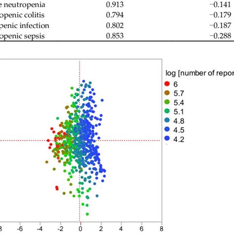 Score Plot Related With Components And The Score Plot Shows The Download Scientific