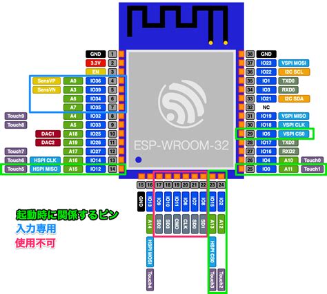 【電子工作】esp32esp Wroom 32の基本的な使い方！モジュール単体で動かしてみる！ ぶらり＠web走り書き