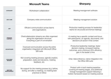 Sherpany Meet Sherpanys Microsoft Teams Integration