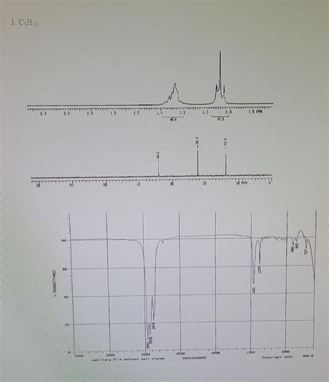 Solved How Do I Label This NMR Spectrum Graph For This Dry Chegg Com