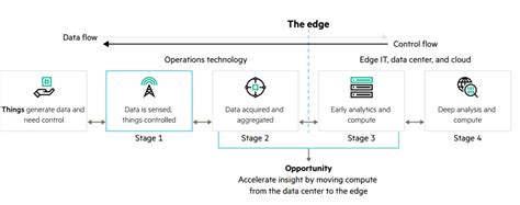 Hpe Discover 2016 Day 2 Tim S Tech Thoughts