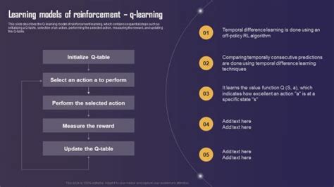 Types Of Reinforcement Learning Powerpoint Presentation And Slides Ppt Example Slideteam